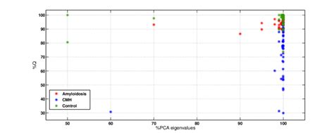 The Best Percentage Classification Quality For Every Learning Testing