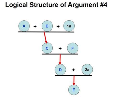 Kreefts Case For God Part 17 Analysis Of Argument 4 Bradley Bowen