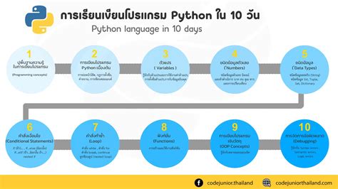 Road Map การเรียนเขียนโปรแกรม Python ใน 10 วัน วันที่1 1 ชม