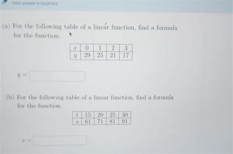 solved a for the following table of a lineár function