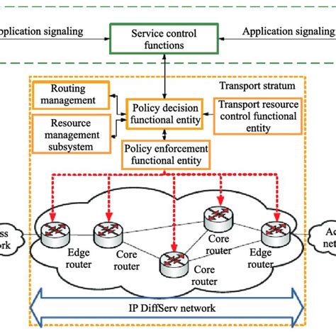 MPLS Header Bytes Length Download Scientific Diagram