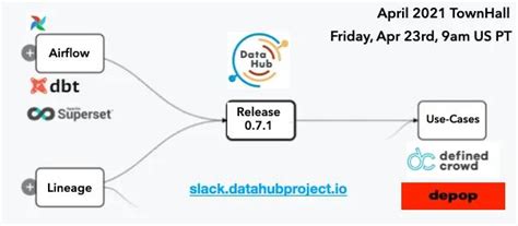 Linkedin Datahub Project Updates