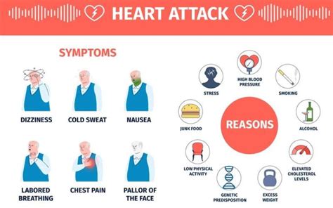 Warning Signs Of A Heart Attack Signs And Symptoms Of Heart Disease
