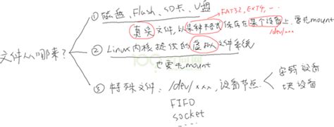 Embedded Linux Hongmeng Development Board Imx6ull Application