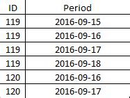 Sql Server Split Date Range Into Day Wise Rows In Sql Stack Overflow