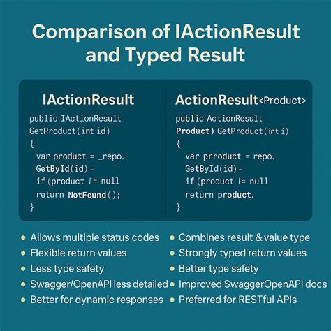 Iactionresult Vs Typed Results In Aspnet Core Which One Should You Use