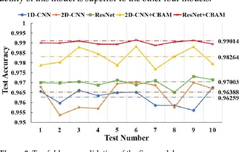 Figure 1 From A Fast Accurate Attention Enhanced Resnet Model For Fiber Optic Distributed