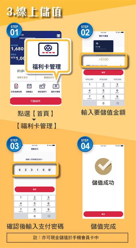 Px Pay升級全支付攻略》全聯px Pay和全支付哪裡不同？優惠活動總整理！｜卡優新聞網
