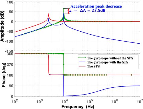 Figure 8 From Design Of A Shock Protected Structure For MEMS Gyroscopes