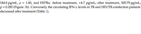 Circulating Granulysin Perforin Granzyme B And Ifn γ Levels In