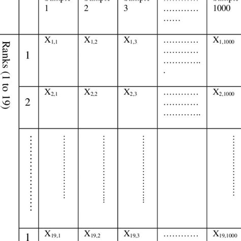 Random Samples Random Samples 1 To 1000 Download Scientific Diagram