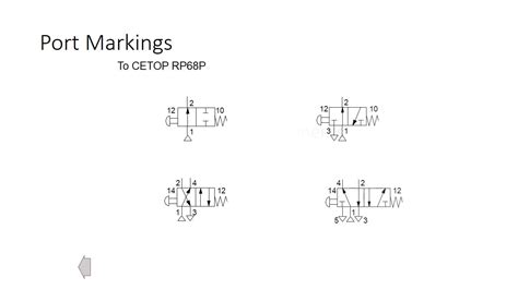 Pneumatic Symbols And Functions