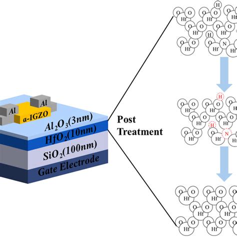 schematic of the tft based nvm device and treatment conditions