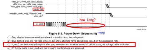 Am5718 Hirel Power Down Sequence For Xiosc0 Processors Forum Processors Ti E2e Support