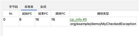 Java异常处理和最佳实践（含案例分析） 知乎