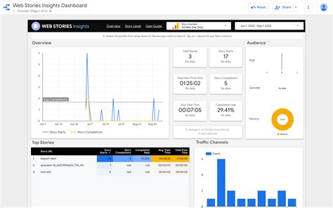 How To Use Analytics To Boost Web Story Performance Makestories