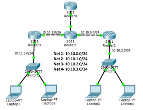 What Is Summary Static Route Briefly Explained NetworkUstad