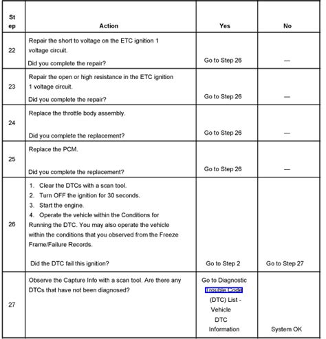 Qanda P2101 Code Chevrolet Troubleshooting