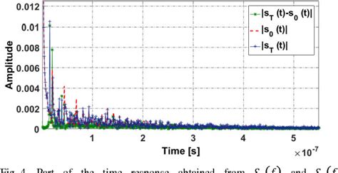 figure 1 from monostatic radar cross section estimation of canonical