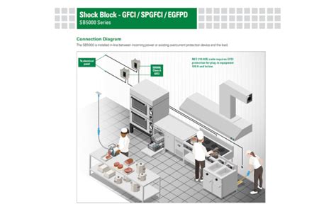 Kitchen Equipment Design For Premium Hotel In Wisconsin Usa