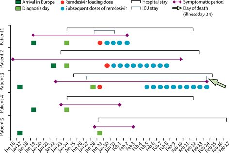 How To Read Ebv Interpretation Chart
