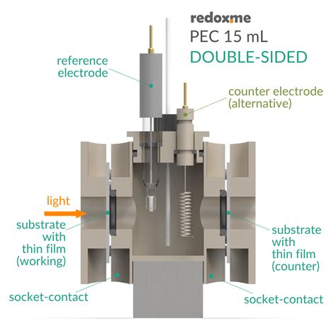 Pec 15 Ml Double Sided Photo Electrochemical Cell Affordable