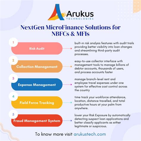arukus technologies on linkedin microfinance fintechinnovation