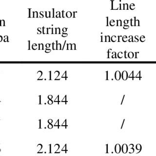 The Calculation Results Of The Method In This Paper Download Scientific Diagram