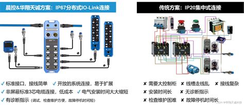 Io Link通信工业rfid智能传感器读写器在工业自动化领域的优势分析智能传感器 厂家有哪些 Csdn博客