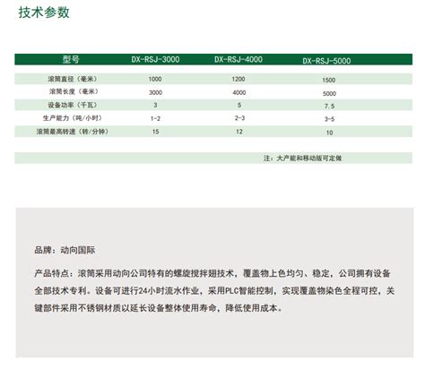 DX RSJ 3000有机覆盖物专用染色机 动向国际科技股份有限公司