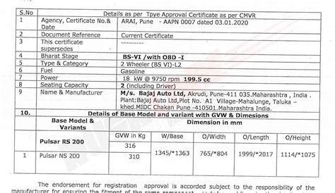 Bajaj Pulsar Bs6 Models Specs Leaked 180 220 Ns200 And Rs200 Rushlane