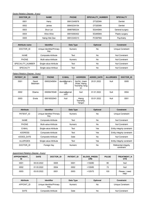 Programming Assignment Unit 1 Doctor Relation Degree N Ary Doctor