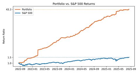 How I Built An Ai Powered Trading Bot With Python And Zerodhas Api