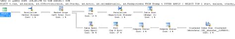 Sql Server Using Table Variable Instead Of Temp Table Makes Query Execution Slow Database