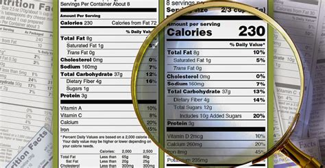 Sugar Nutrition Labels