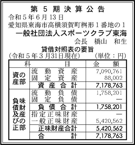 一般社団法人スポーツクラブ東海 第5期決算公告 官報決算データベース
