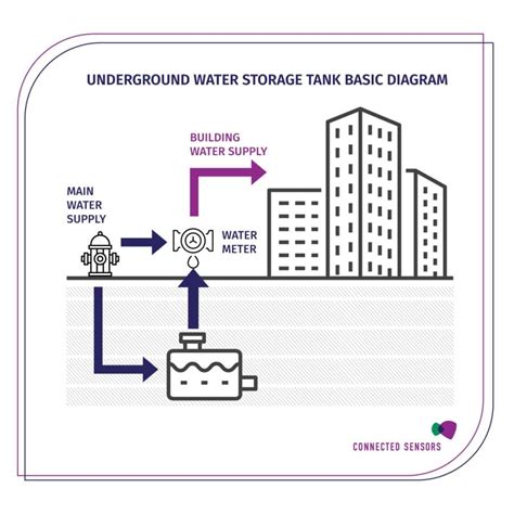 How Do High Rise Water Distribution Systems Work