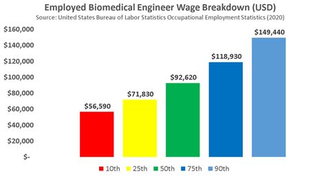 Bioengineering Salary 2023 2024 Company Salaries