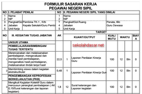Contoh SKP Untuk Guru SD Dan Angka Kreditnya INFORMASI PENDIDIKAN