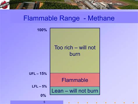 Hazardous Area Classification For Methane Gas At Ernest Joe Blog