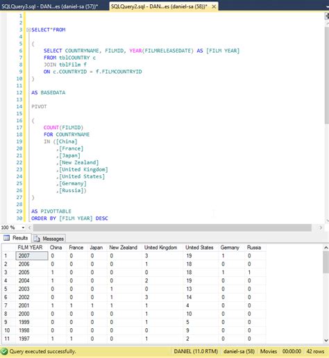 Sql Server 2012 Procedures And Programming Dynamic Sql And Pivots Part 3