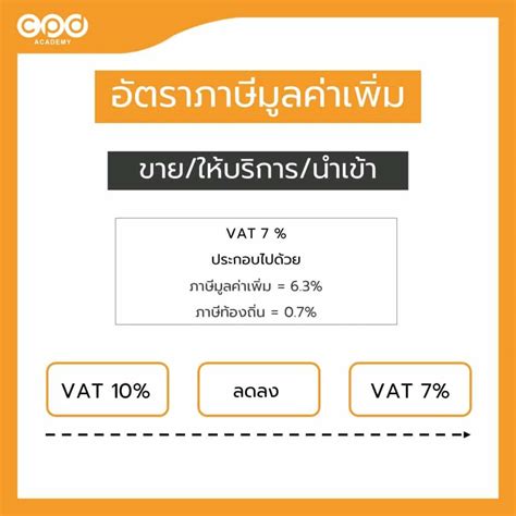 6 ประเด็นสำคัญต้องรู้ ภาษีมูลค่าเพิ่ม คืออะไร นำส่งภาษียังไง