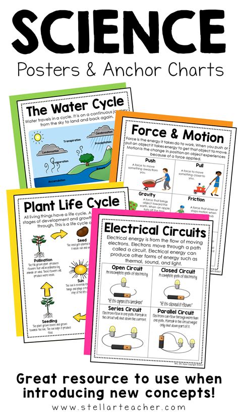 Elementary Science Topics