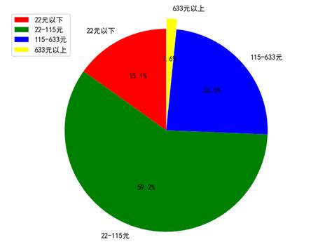 Python爬虫篇（四）：京东数据批量采集京东爬虫 Csdn博客