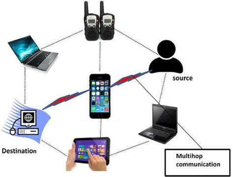 Ee Lb Aomdv An Efficient Energy Constraints Based Load Balanced Multipath Routing Protocol For