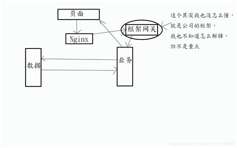 全局异常信息 Ex您的主机中的软件中止了一个已建立的连接全局异常信息 Ex您的主机中的软件中止了一个已建立的连接。 Csdn博客