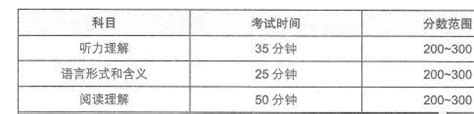 小托福备考资料TOEFL Junior助力托福考试顺利通过 HiKid