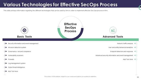 Enterprise Security Operations Powerpoint Presentation Slides Presentation Graphics