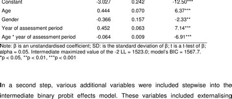 Intermediate Probit Analyses Of The Latent Variable Problematic Download Table