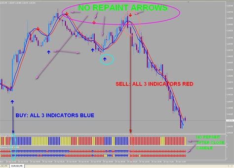 R BUY SELL ARROWS System Indicator Forex For Metatrader Mt Windows
